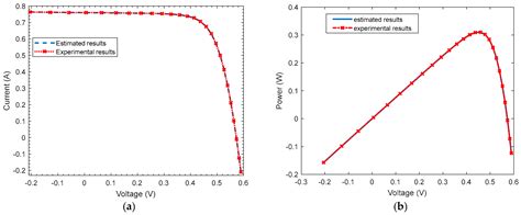 Sustainability Free Full Text Parameters Identification Of