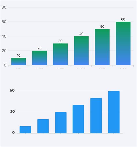 Power Bi Show Empty Values In Bar Chart