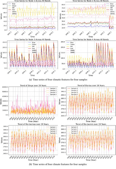 Tighnari Multi Modal Plant Species Prediction Based On Hierarchical