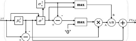 Data Path For The Asic Implementation Of The Application Specific Download Scientific Diagram