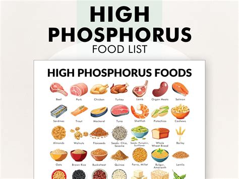 Foods High In Phosphorus Poster High Phosphorus Foods To Avoid Food