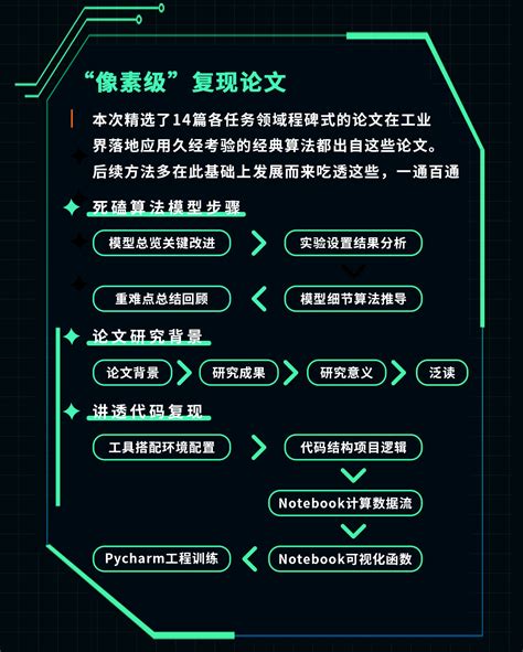 Cv Transformer论文精讲与代码复现哔哩哔哩bilibili