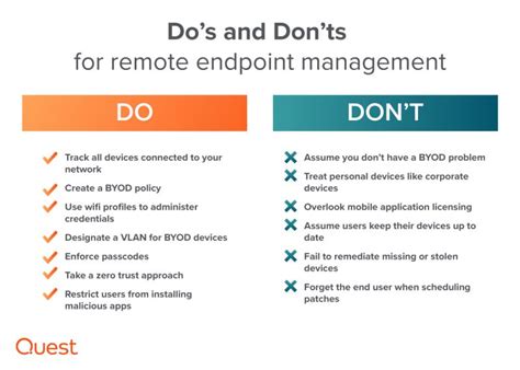 Cybersecurity Endpointmanagement Remotework Quest Software
