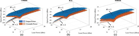 Figure 13 From Analysis Of Optical Loss And Crosstalk Noise In Mzi Based Coherent Photonic