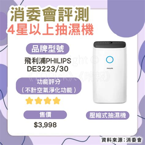 消委會抽濕機推介丨14款抽濕機大比拼panasonic東芝三菱上榜 10款4星或以上高分之選最平2980