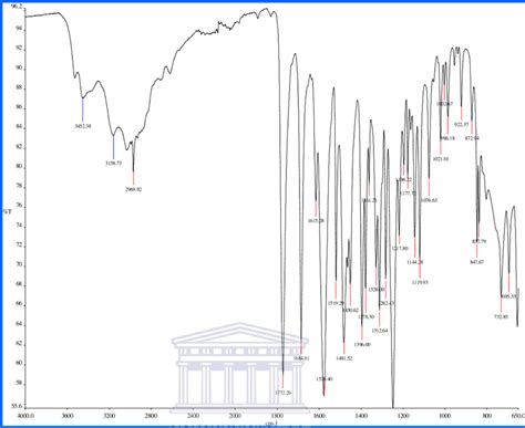 1 Ftir Spectrum Of Amoxicillin Tri Hydrate Download Scientific Diagram