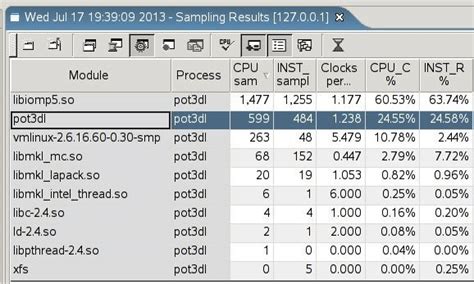 Input Data For The Tests Download Scientific Diagram