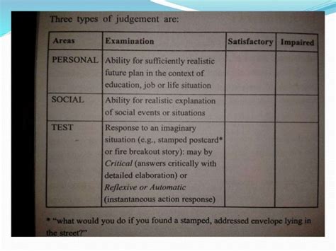 Mental State Examination Abstract Thinking Insight And Judgment