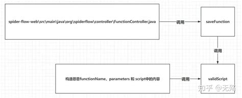 Cve 2004 2761 知乎