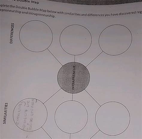 Plete The Double Bubble Map Below With Studyx