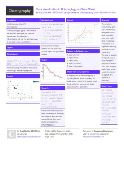 Data Visualization In R Ggvis Cheat Sheet By Shanly3011 Download