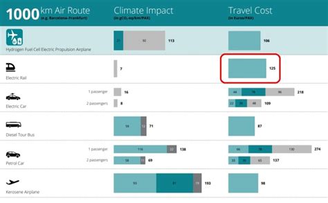 Rail Vs Air Mediarailbe Rail Europe News