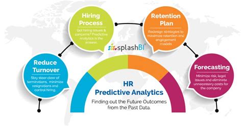 ananya sood on linkedin predictiveanalytics hr stem recession