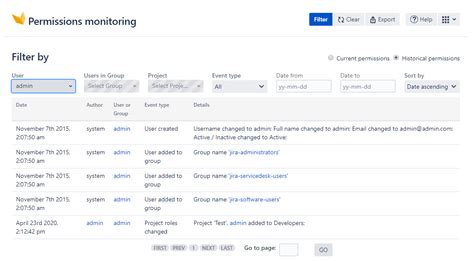 Data Protection And Security Toolkit For Jira Actonic