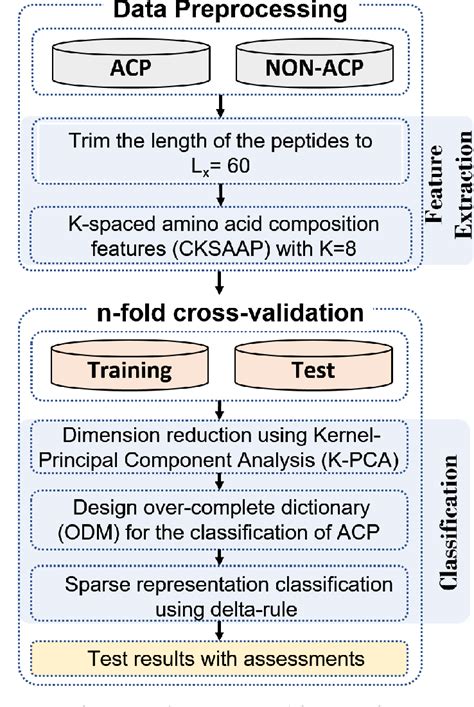 Anticancer Peptides Classification Using Kernel Sparse Representation
