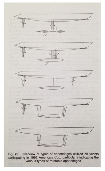 3711 Predicting The Speed Of Sailing Yachts Van Oossanen Naval Architects
