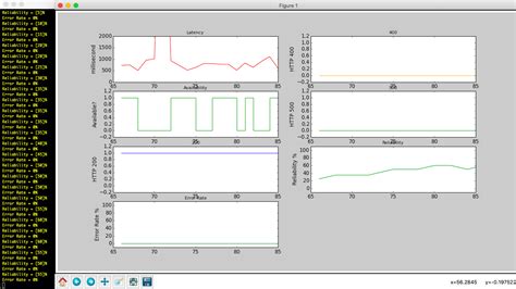 Sre Monitoring [css Blog]