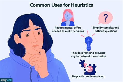 What Is A Representative Heuristic And How Does It Im