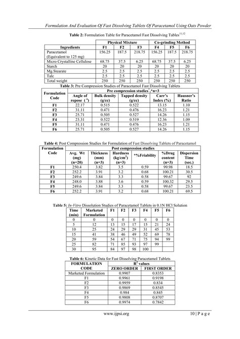 Formulation And Evaluation Of Fast Dissolving Tablets Of Paracetamol Using Oats Powder Pdf