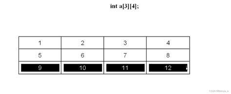 C语言中的字符数组操作、字符串处理与二维数组实例 Csdn博客