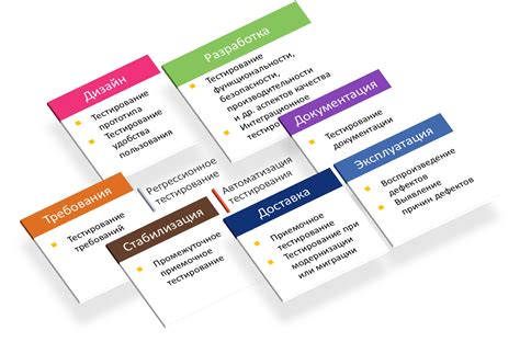 Полный цикл тестирования Тестирование ПО в A1qa