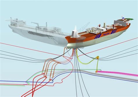 What Is An Fpso Bluewater Energy Services