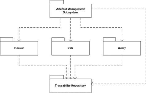 traceability recovery tool architecture download scientific diagram