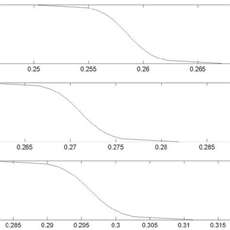 S Shaped Membership Function Download Scientific Diagram