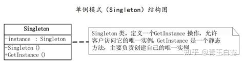 5举世无双！—单例模式 知乎