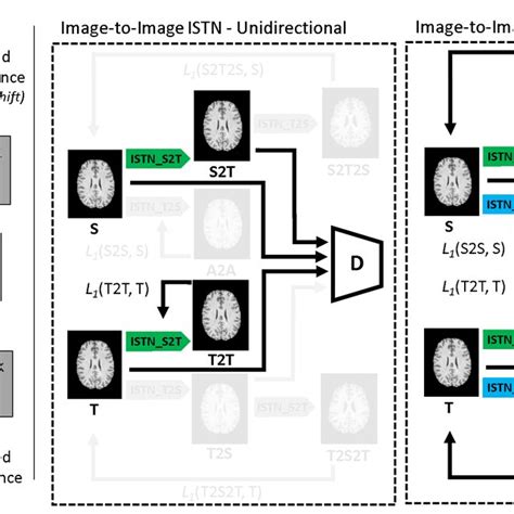 Left The Domain Shift Problem Can Be Mitigated By Retraining Or Download Scientific Diagram