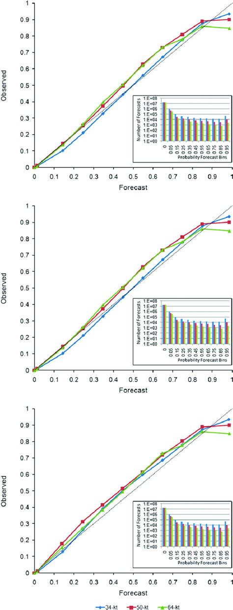 Reliability Diagrams Calibration Functions For Top 36 H Middle