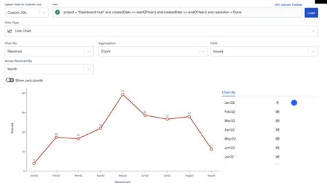 solved monthly tickets created and resolved