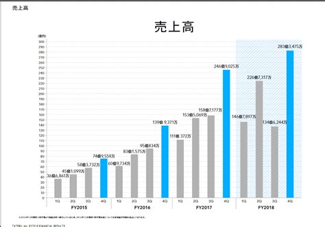 【業務停止命令】tateru（タテル）は立て直せるのか！？ 20代からの資産運用を考えるブログ