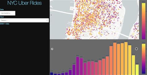 Zachary Brown On Linkedin Python Datascience Analysis Dashboard Visualizations