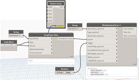 Data Shapes In Civil 3d Packages Dynamo