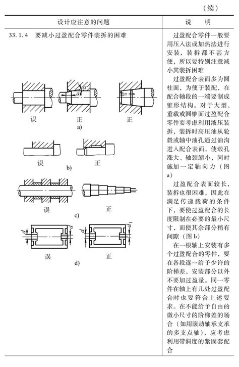 轴系结构设计 机械设计禁忌