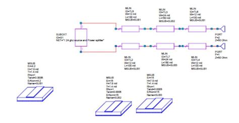 Power Splitter And Micro Strip Line Download Scientific Diagram
