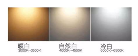 色温300040005700k是什么意思？360问答