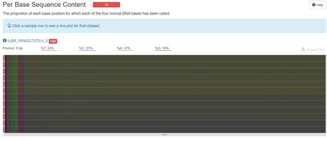 fastqc multiqc结果解读 genening s blog