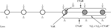 Cvar Example 2 Computation Of Cvar When α Splits The Atom Download