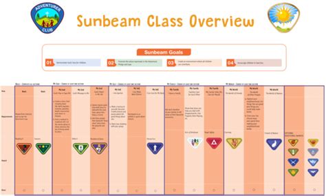 Sunbeam Class Adventurers