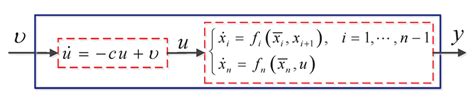 Augmented System Dynamics Download Scientific Diagram