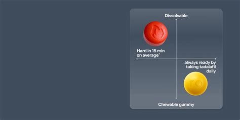 Daily Cialis Benefits Dosage Side Effects Ro