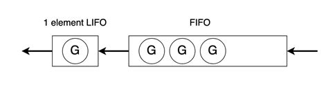 Go Scheduler Details Yet Another Dev Blog