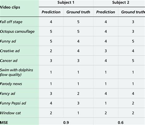Sentiment Prediction Results Download Table