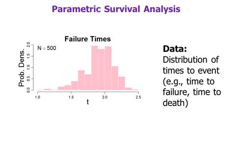 Doing Bayesian Data Analysis Bayesian Survival Analysis Using Weibull