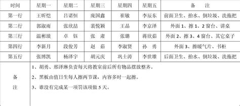 卫生值日表word文档免费下载文档大全