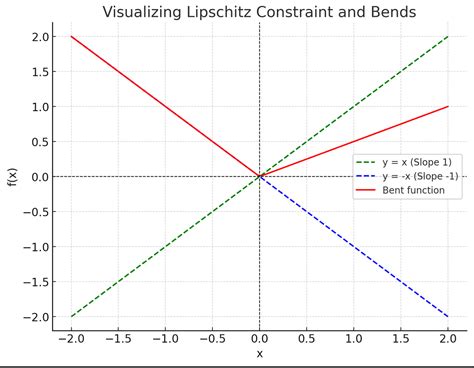 Computational Power Measuring Python List Vs Pytorch Tensor By Krushna Thakkar Operations