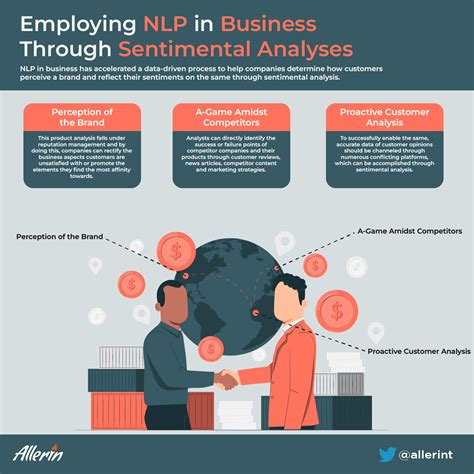 Sentiment Analysis Infographic Sentiment Analysis