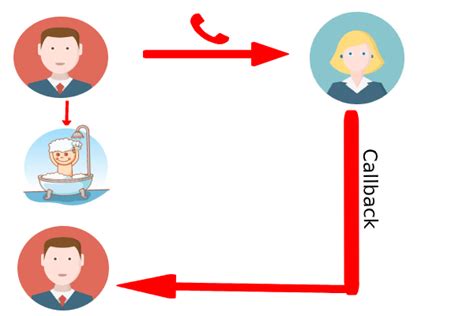 Tìm Hiểu Callback Trong Nodejs Freetuts